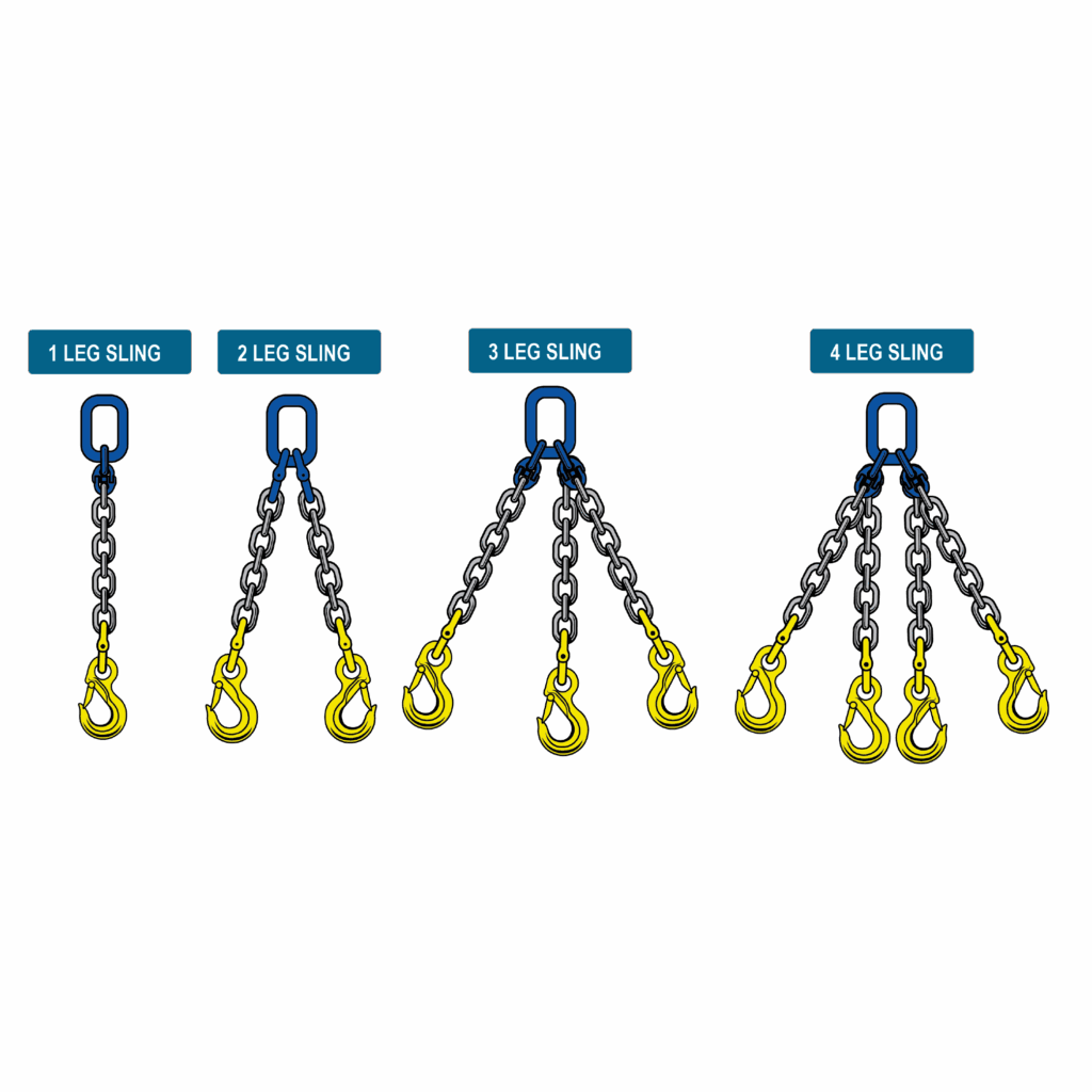 SLINGS & SHACKLES - Renttech